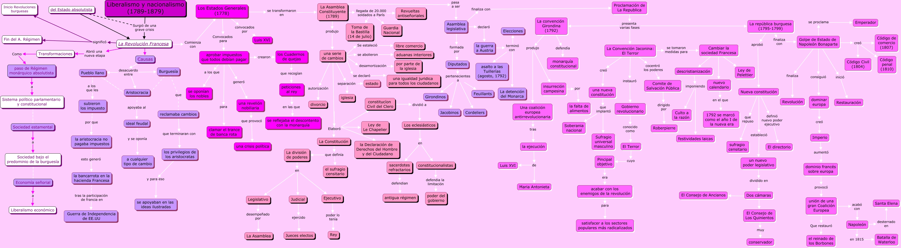 Tema 3. puntos 1 y 2